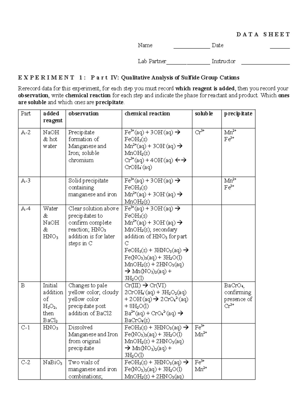 CHM1046L Exp 1 Part IV: Qualitative Analysis of Sulfide Cations Data ...