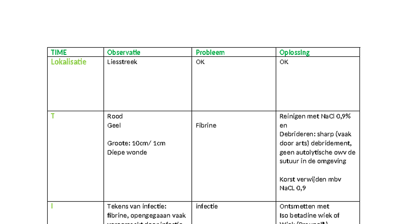 TIME Casussen - PIN 2: Observatie en Behandeling van Wonden - Studocu