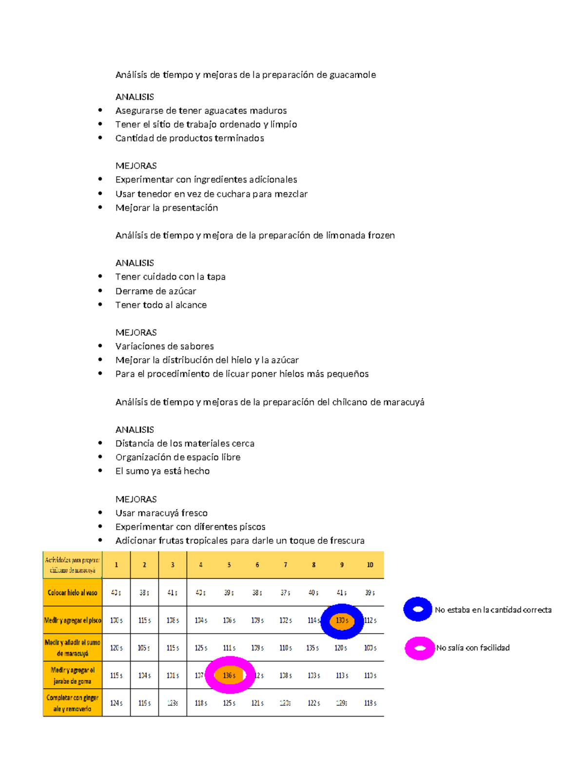Análisis de Tiempo y Mejora en la Preparación de Comidas - PRACTICA ...
