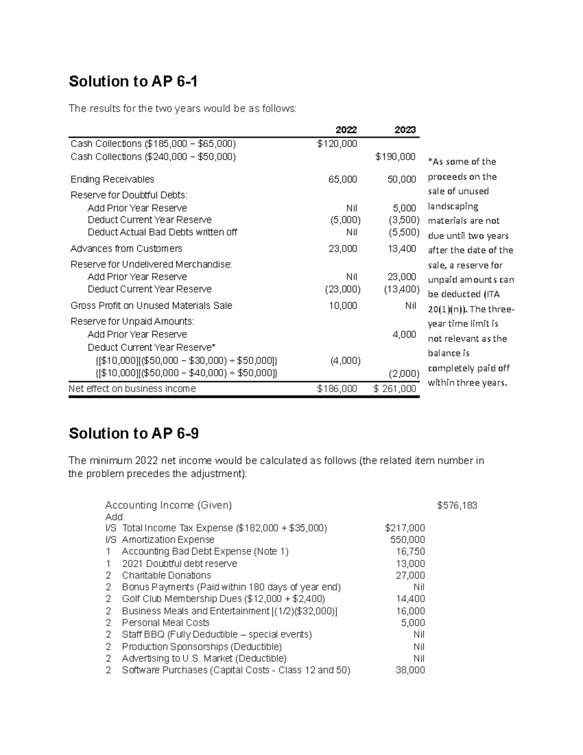 Ch6 Assignment Solutions: Income Tax Calculations & Adjustments - Studocu