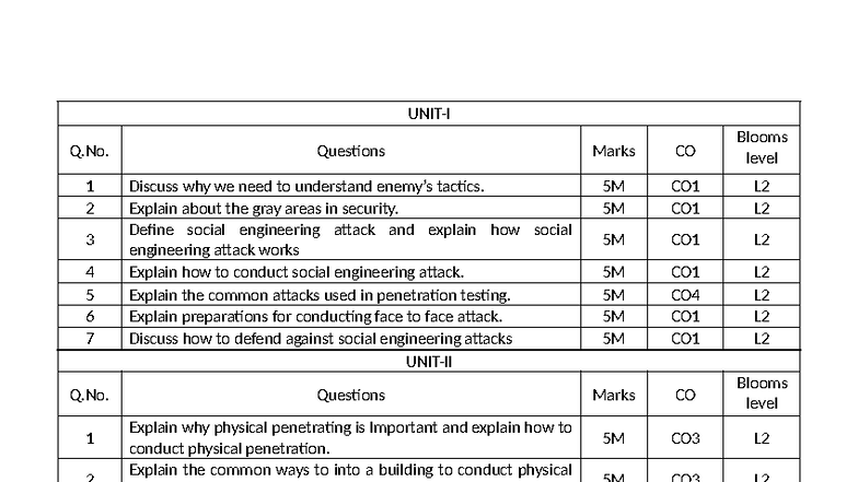 VAPT Question Bank - CO1, CO3, CO4 - Security Tactics & Attacks - Studocu