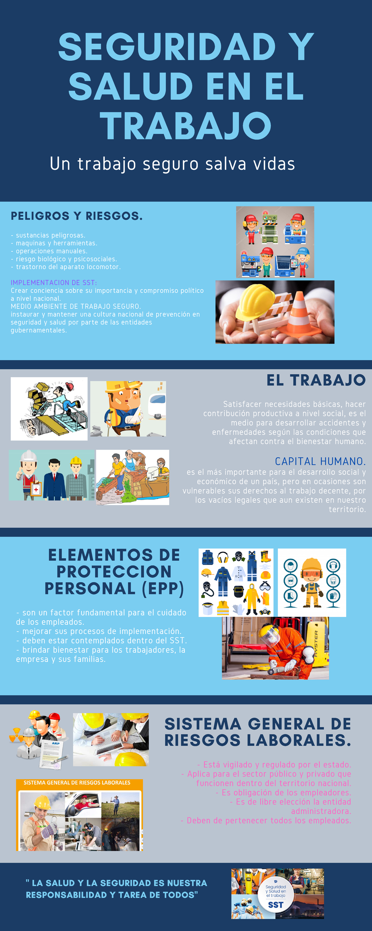 Seguridad y salud en el trabajo infografia - SEGURIDAD Y SALUD EN EL TRABAJO Un trabajo seguro ...