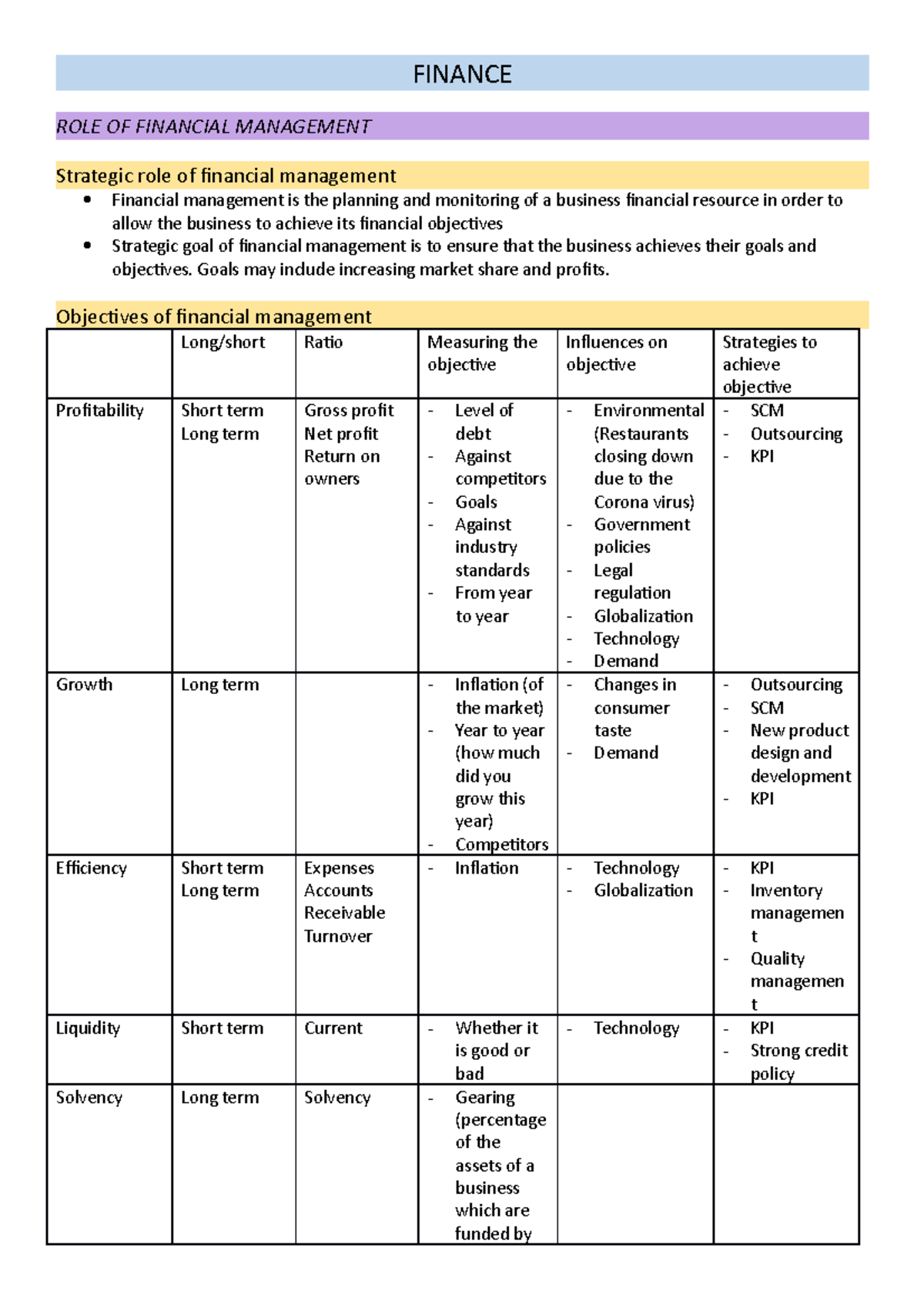 Finance Summary - HSC: Key Concepts and Objectives of Financial ...