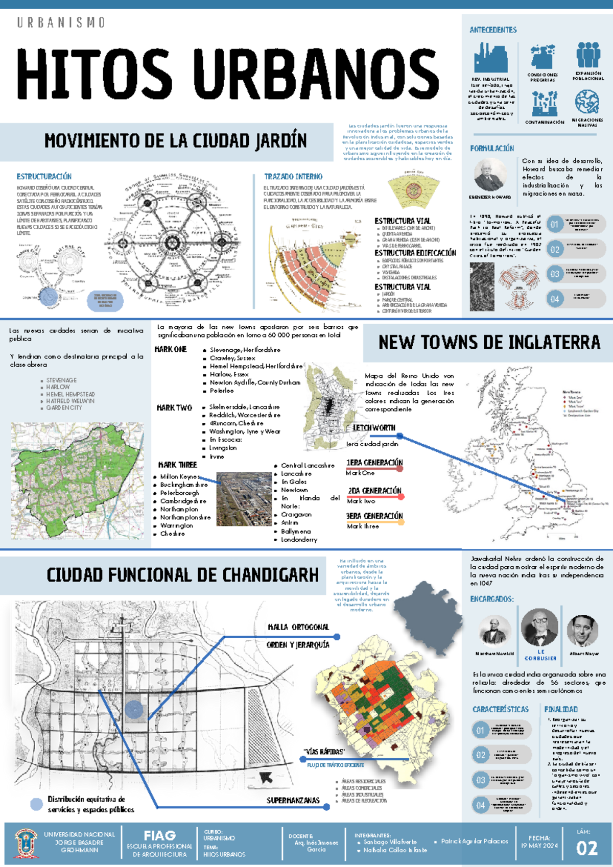 HITOS URBANOS - URBANISMO (FINALIDAD Y ESTRUCTURAS) - Studocu