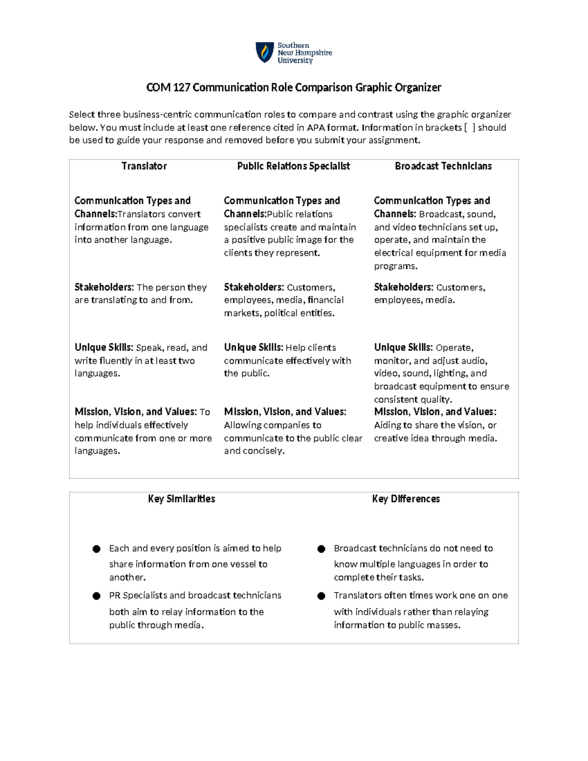 COM 127 Communication Role Comparison Graphic Organizer Template - You ...