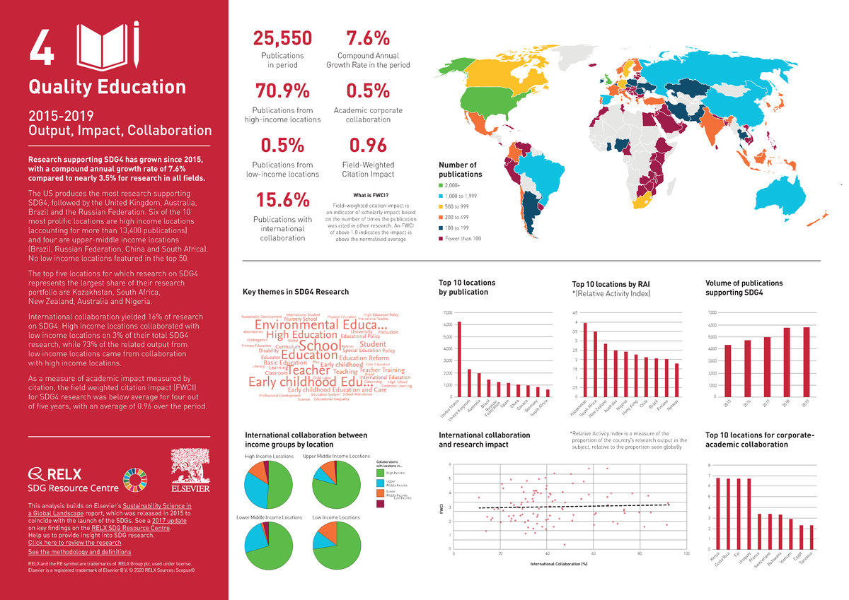 SDG 4 - Key Insights on International Research Collaboration and Impact ...