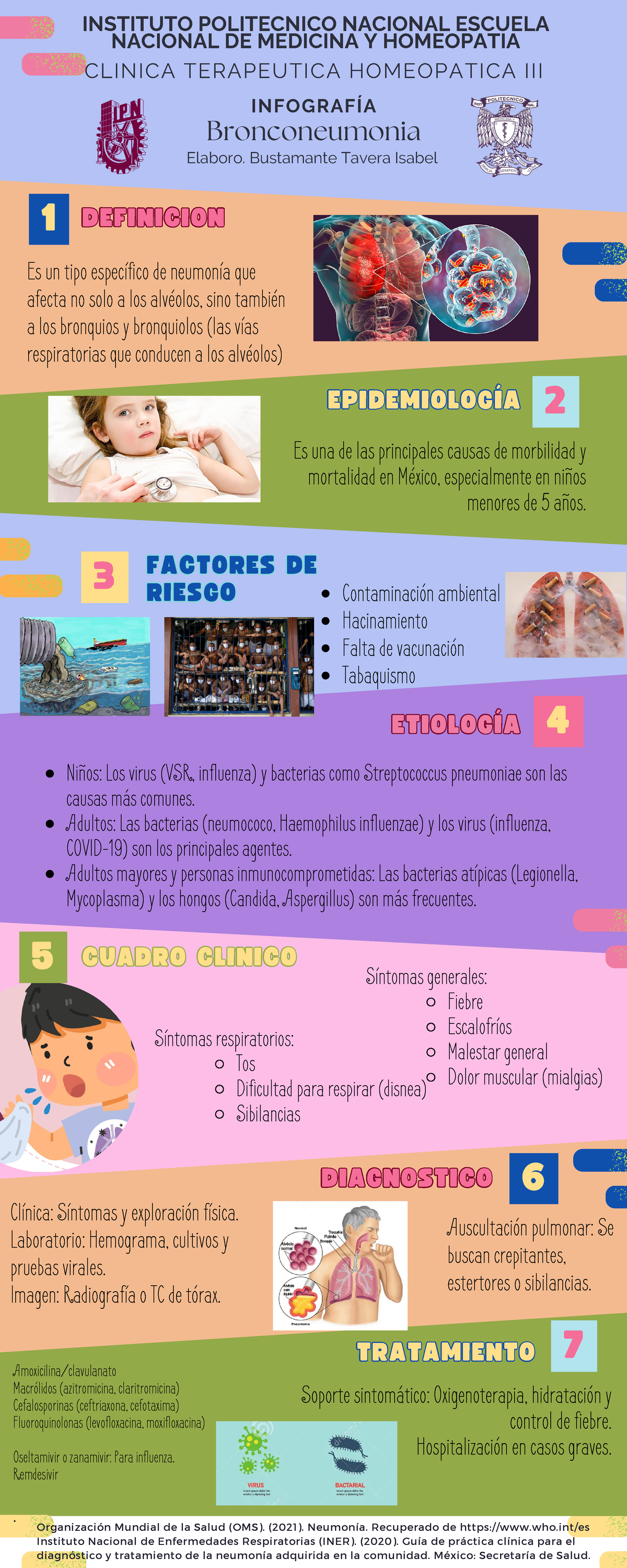 Infografía-Bronconeumonia - DIAGNOSTICODIAGNOSTICO Bronconeumonia 6 ...