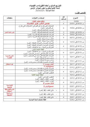 Planification annuelle 2Bac PC - Physique et Chimie 2024 - Studocu