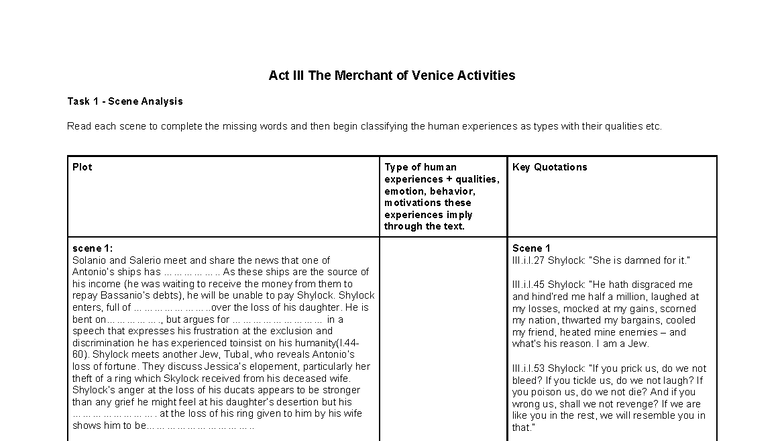 Act 3 The Merchant of Venice Scene Analysis & Human Experiences - Studocu
