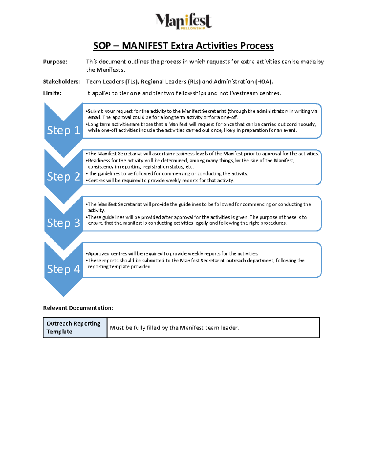 SOP MANIFEST Extra Activities Process 001: Guidelines and Reporting ...