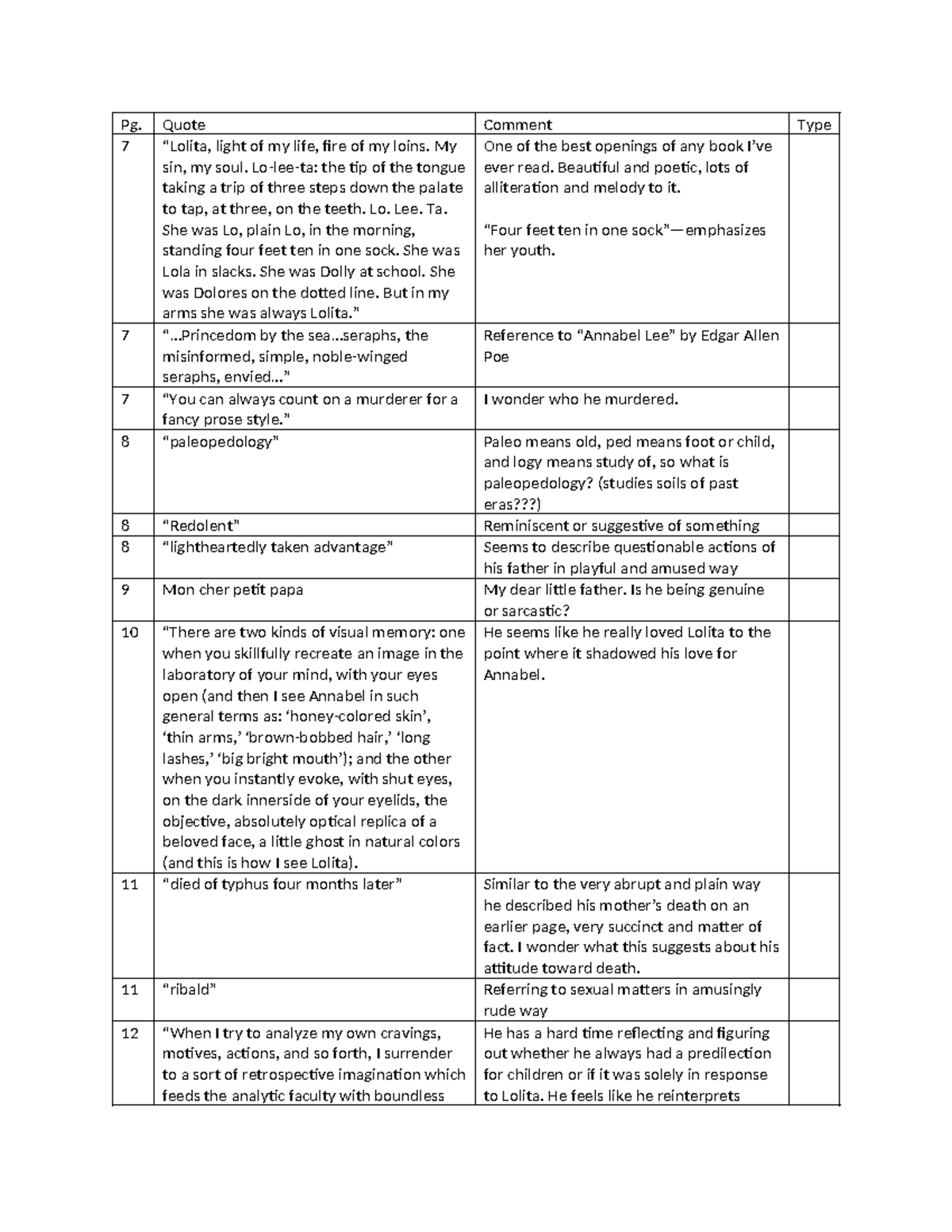 Lolita (ENG 101) 50 Pages of Insightful Analysis and Notes - Studocu