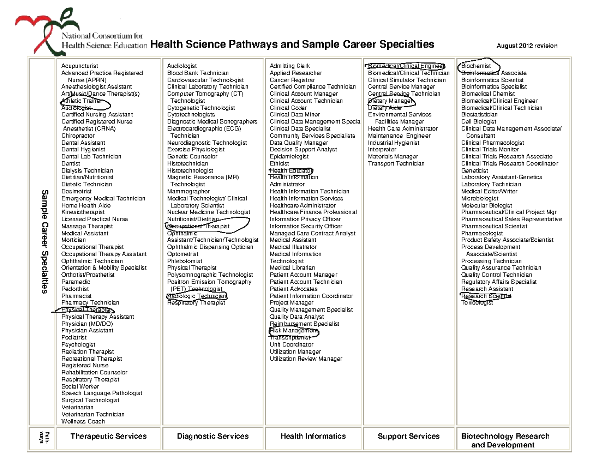 Health Science Career Specialties- 8-2012 - Health Science Pathways and ...