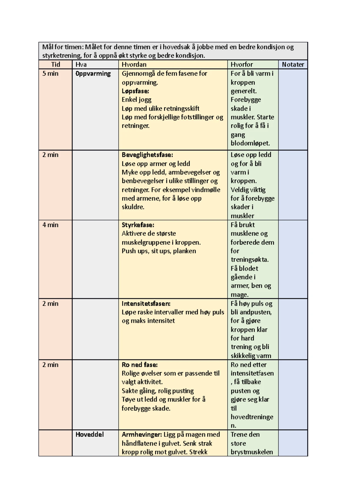 Aerob og anaerob øktplan med detaljer på hva de er og hvordan forbredre ...