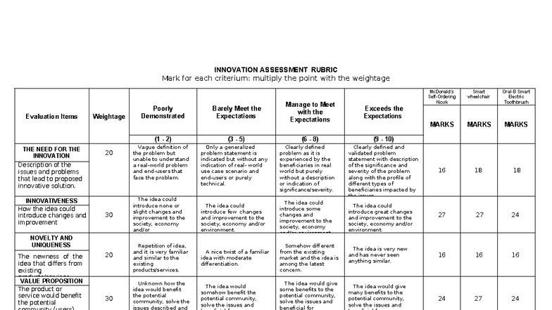 Rubric for Innovation Assessment - MARK 457 Example - Studocu