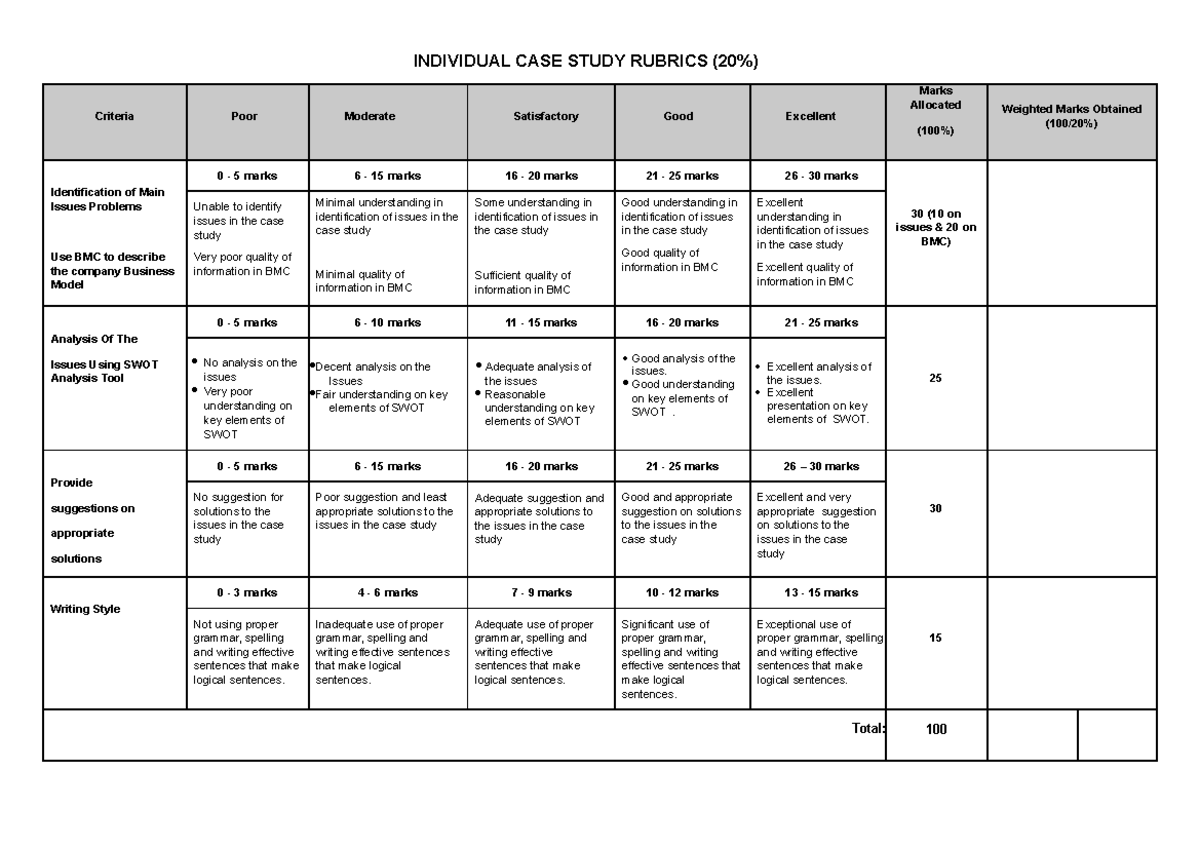 Case Study Assessment Rubric: Grading Criteria and Marks Guide - Studocu