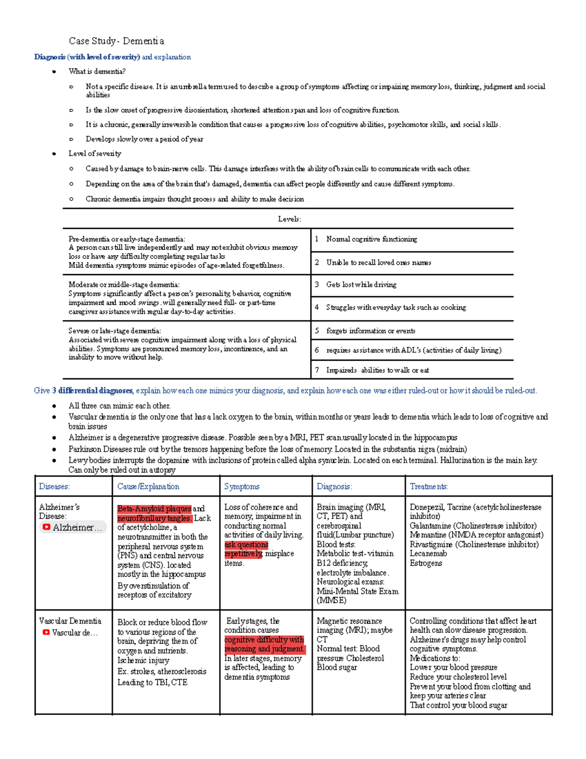 Case Study Notes: Diagnosing Dementia and Differentiating Conditions ...