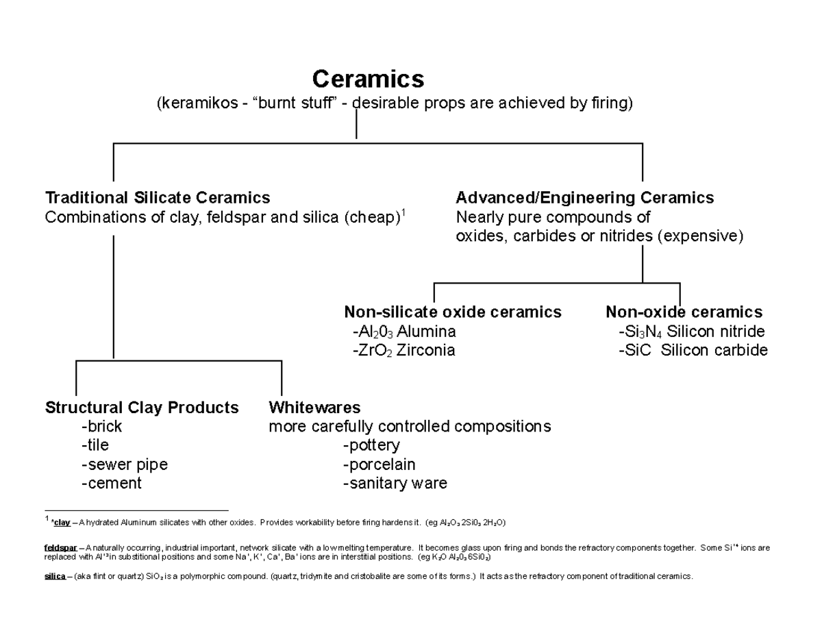 Ceramics - Lecture Notes 13: Key Concepts and Processing Techniques ...
