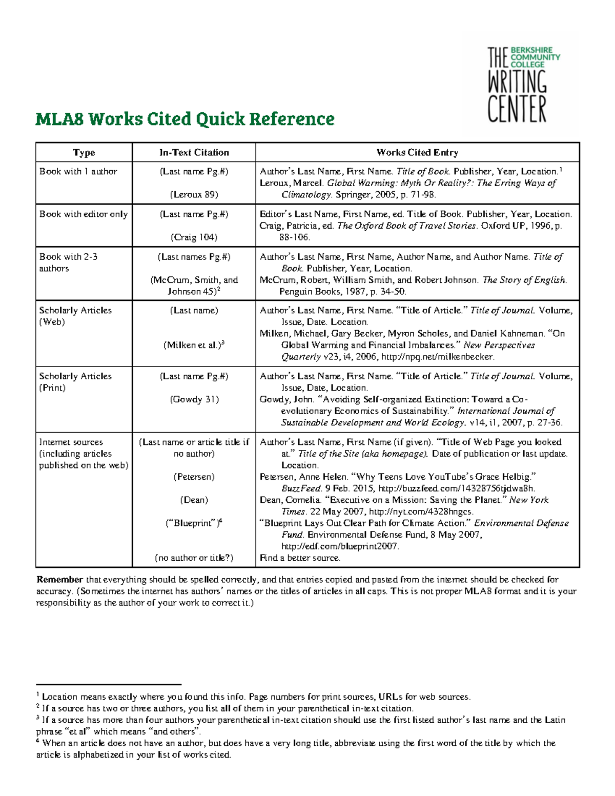 MLA Citation Quick Reference Guide for Works Cited Entries - Studocu