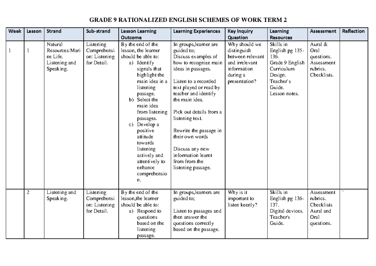 GRADE 9 ENGLISH SCHEMES OF WORK TERM 2: RATIONALIZED LESSON PLANS - Studocu