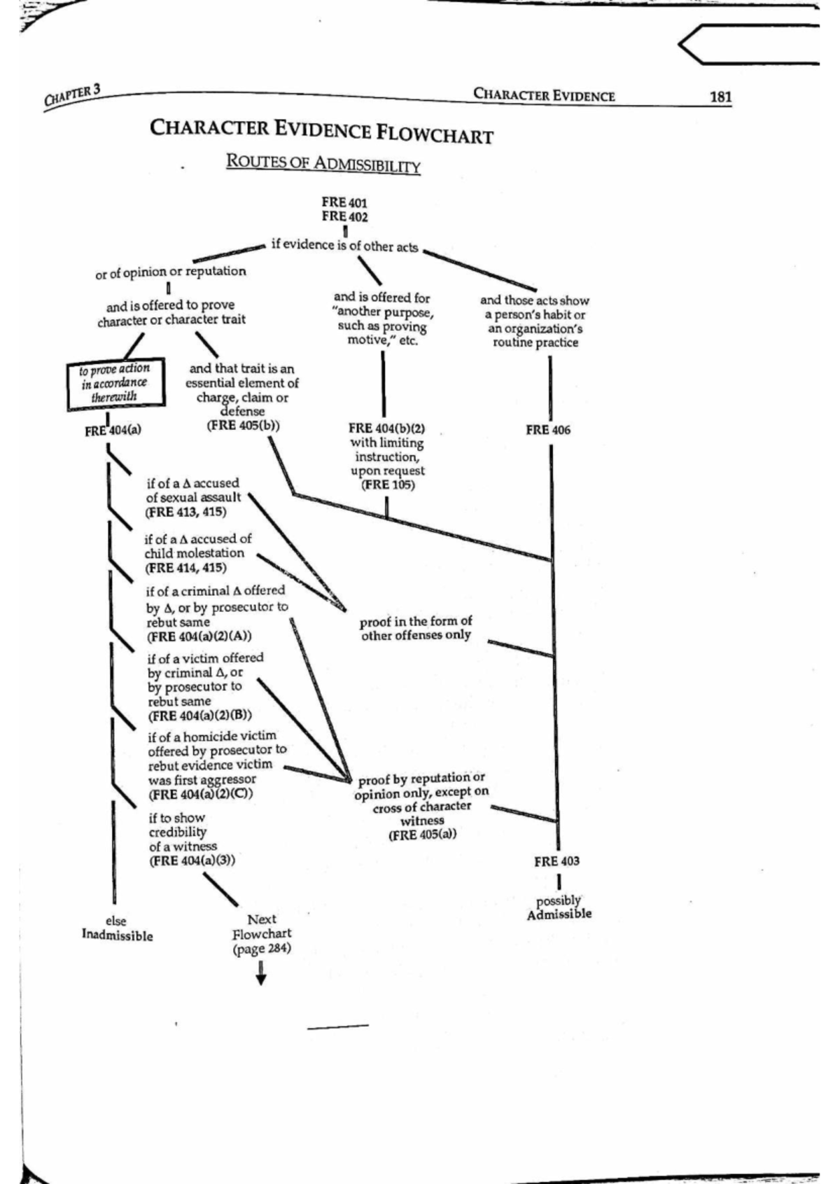 1 T 0 3 W Character Evidence & Impeachment Flowchart Guide - Studocu