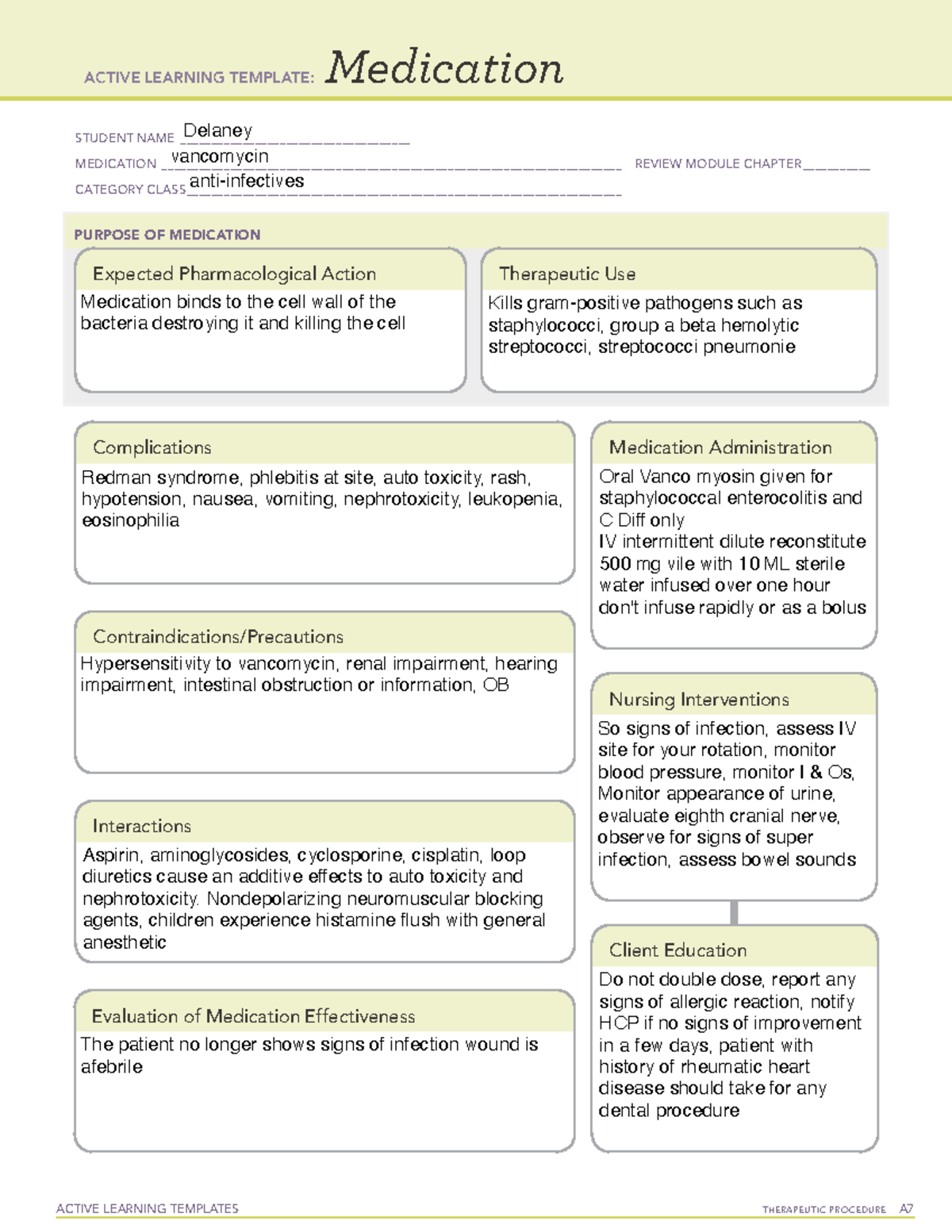 Vancomycin (MED 101): Active Learning Template and Medication Review ...
