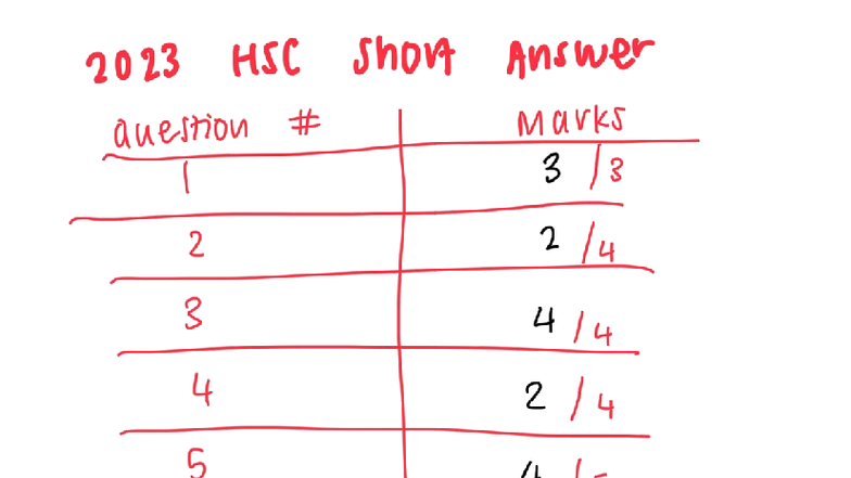 HSC 2023 Paper 1 - Short Answer Questions Analysis and Responses - Studocu