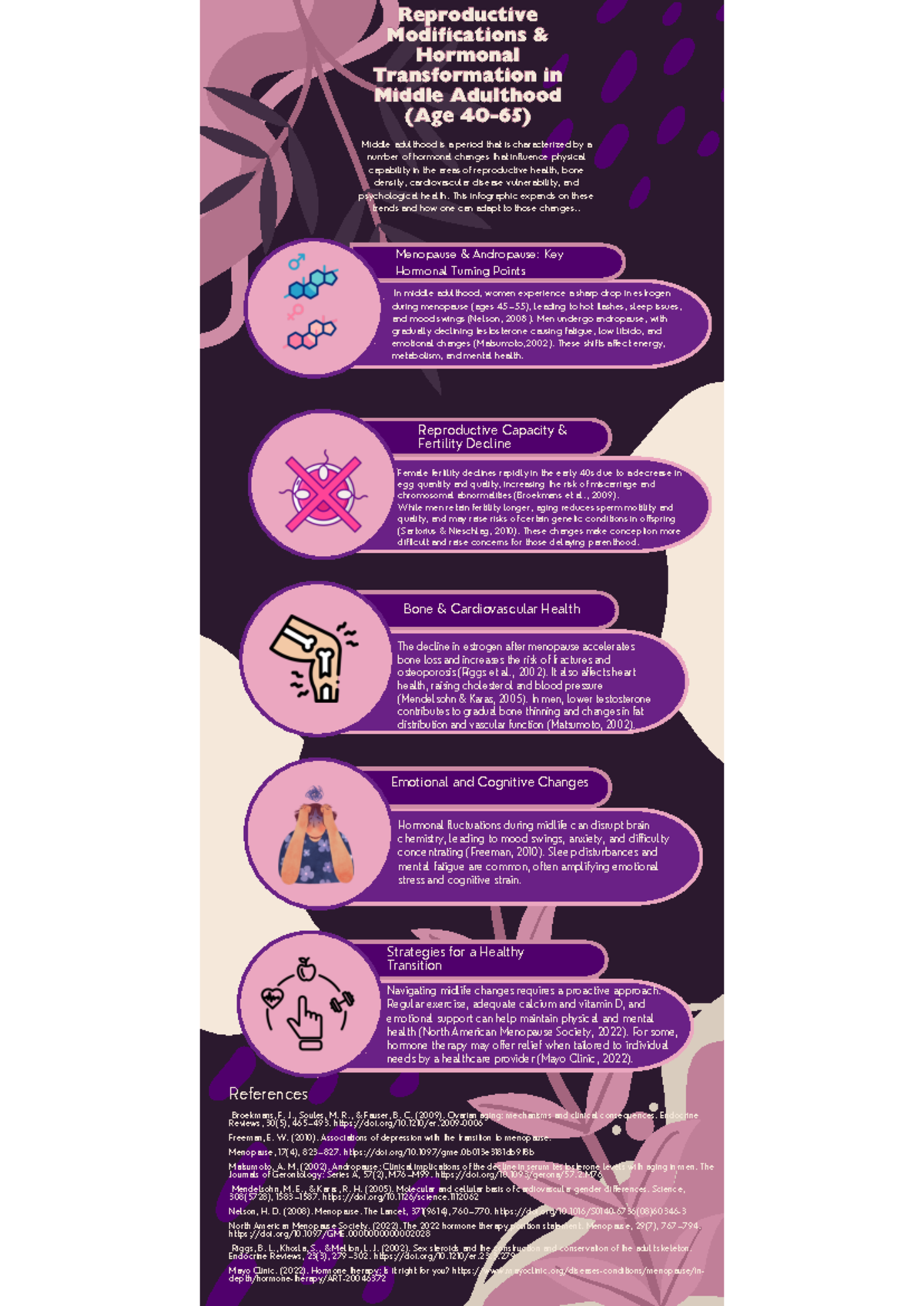 Infographic for Development Psychology - Reproductive Modifications ...