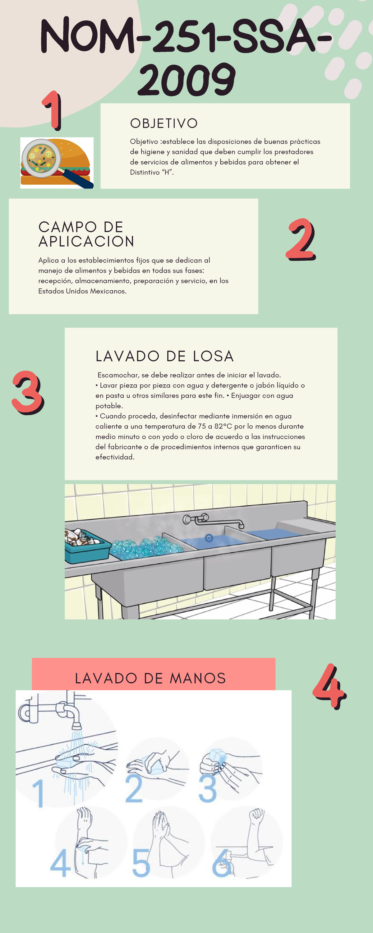 Infografía NOM-251: Buenas Prácticas de Higiene en Alimentos - Studocu