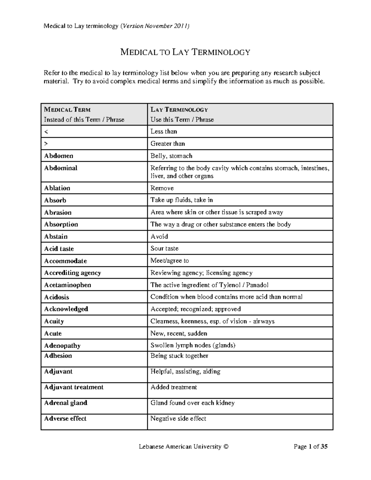 Medical to Lay Terminology Guide: Simplifying Medical Terms - Studocu