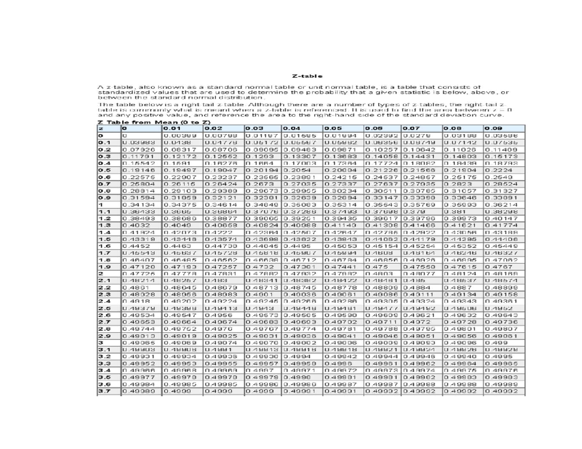 Z-Table: Standard Normal Distribution Values and Probabilities - Studocu
