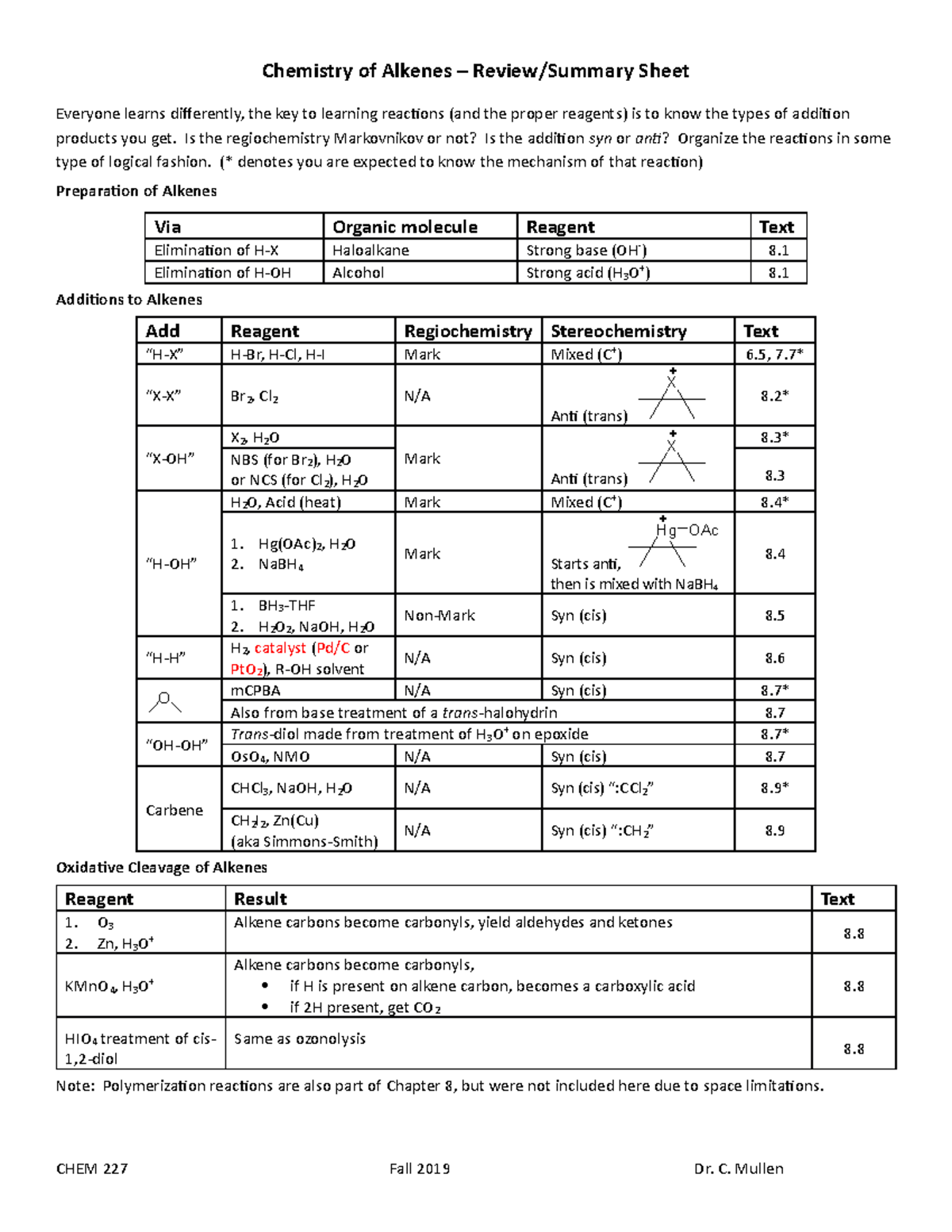 Organic Chemistry CHEM 227 Chapter 8 Reaction Summary Table - Studocu