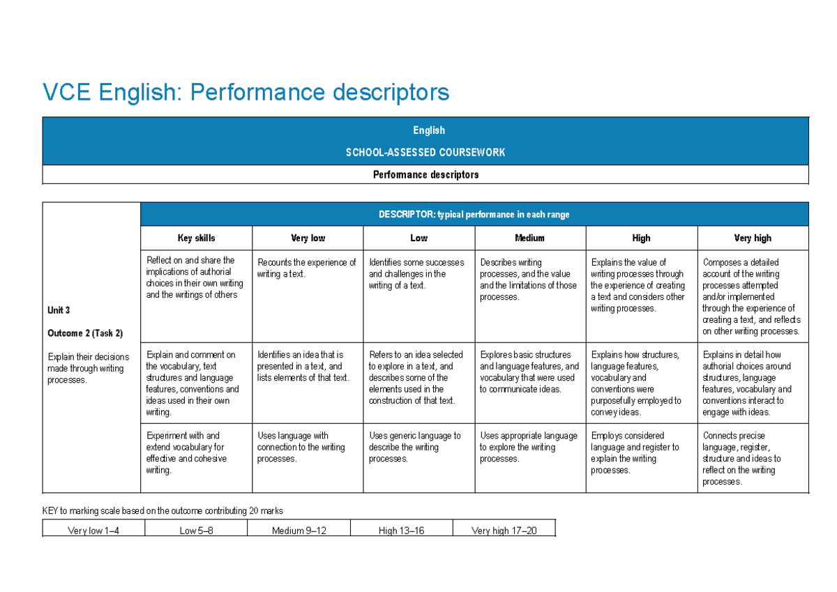 VCE English: Reflective Commentary Rubric for Coursework Assessment ...