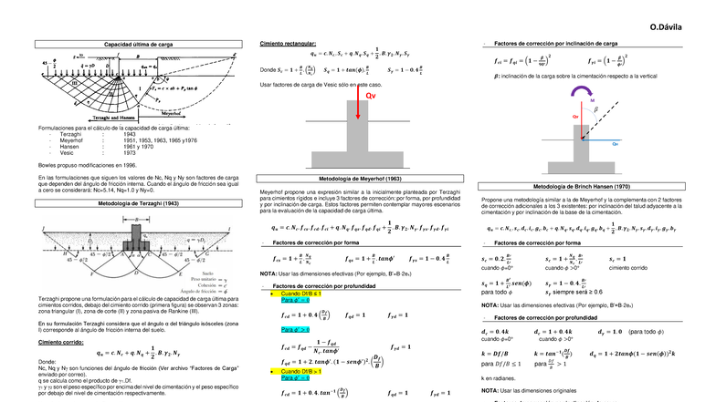 Capacidad Última de Carga en Cimientos Rectangulares - O.Dávila - Studocu