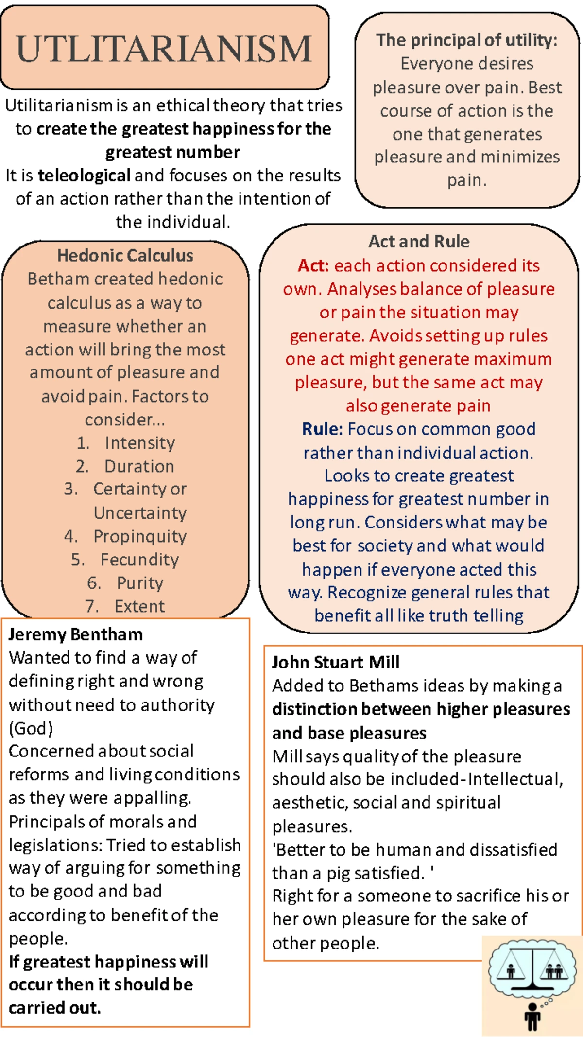 UTL 101: Utilitarianism Revision Notes for Ethics Course - Studocu