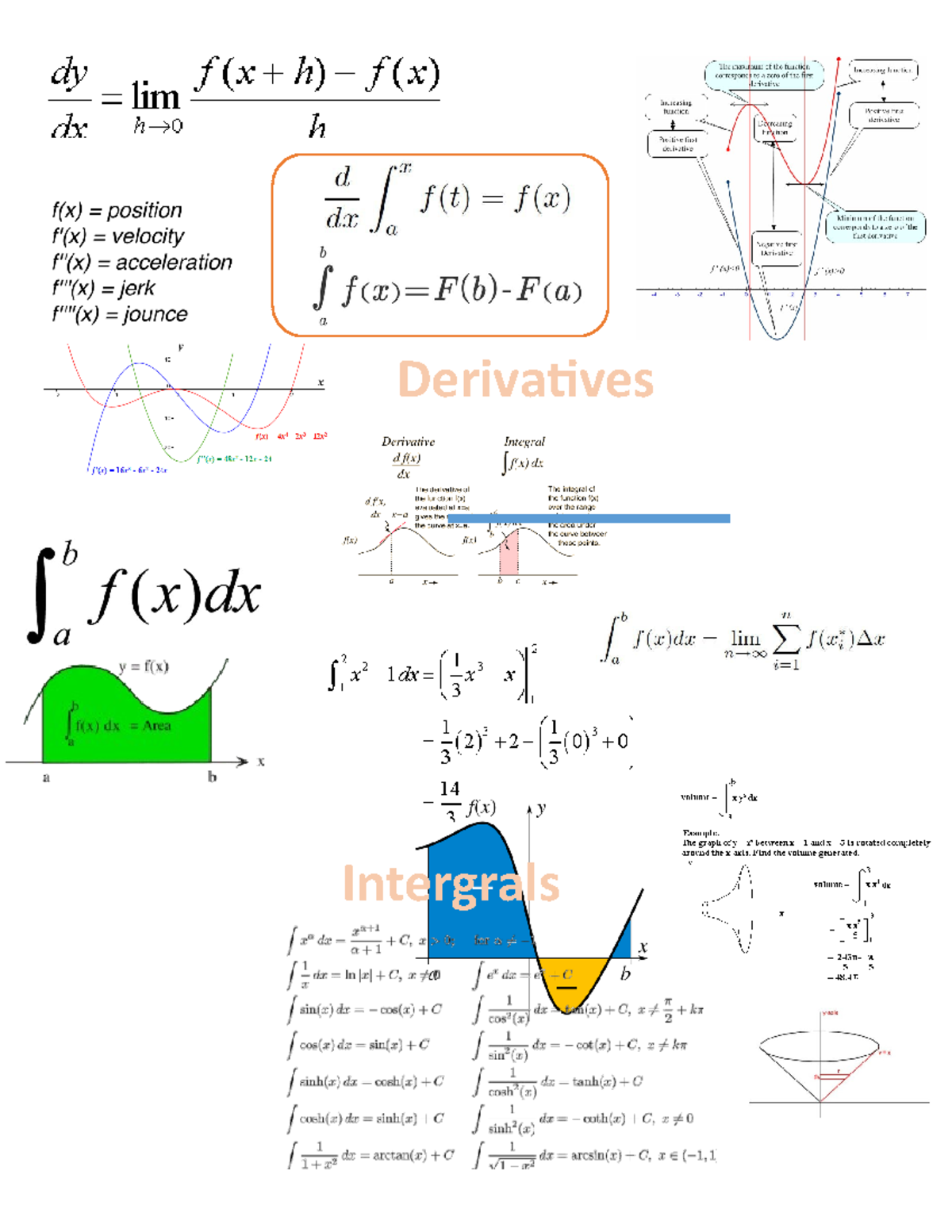 Calculus Cheat Sheet - Calc Summary - lim The maximum of the function ...