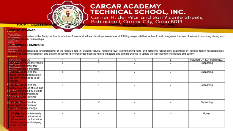 CM- LP - Values Education 7: Family as the Foundation of Love and ...