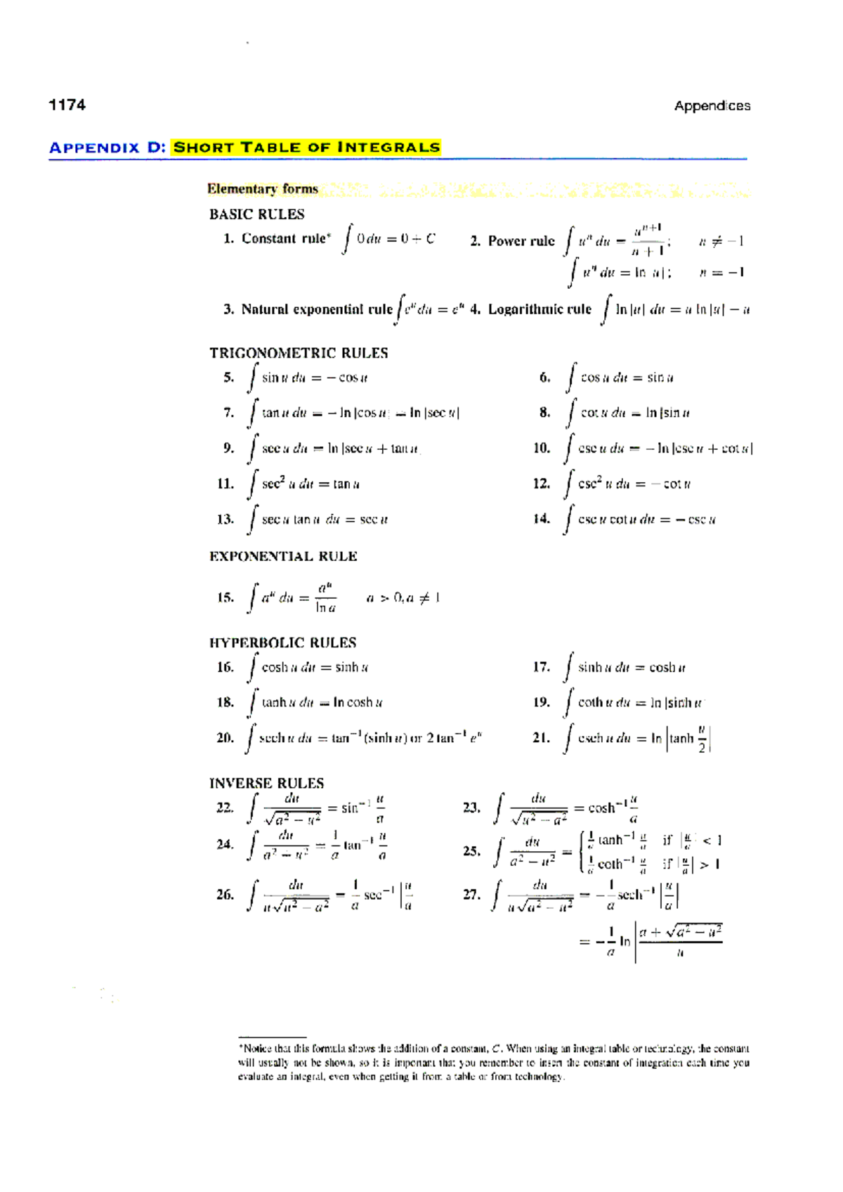 1174 Short Table of Integrals: Basic Rules and Forms - Studocu