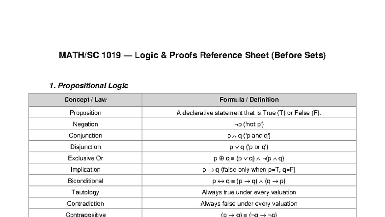 MATH SC 1019 Logic Proofs Cheat Sheet: Key Concepts & Techniques - Studocu