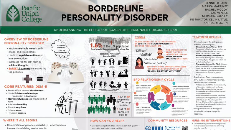 Understanding Borderline Personality Disorder (BPD) Stigma & Treatment ...