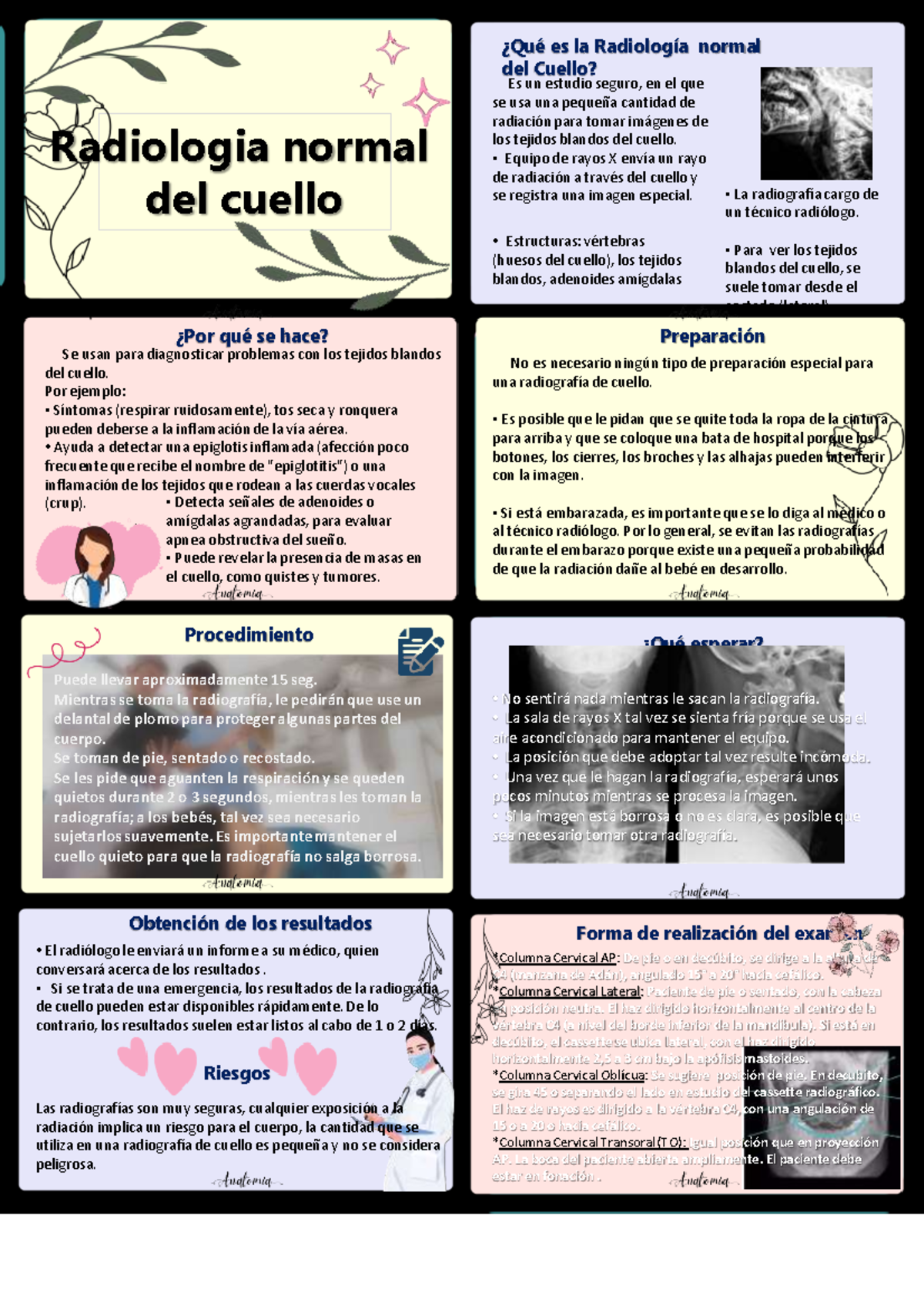 Radiología Normal del Cuello: Guía Completa para Exámenes Radiológicos ...