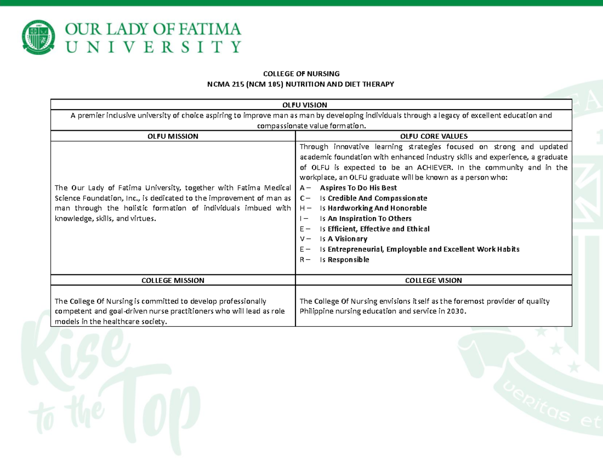 NCMA 215 Nutrition and Diet Therapy Syllabus Overview and Details - Studocu