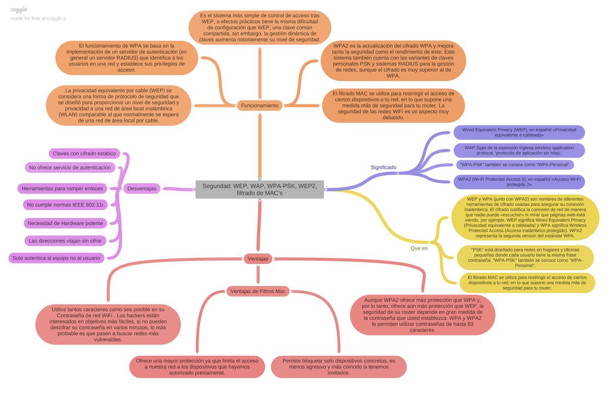 Seguridad WEP WAP WPA-PSK WEP2 filtrado de MACs - Seguridad: WEP, WAP, WPA-PSK, WEP2, filtrado ...
