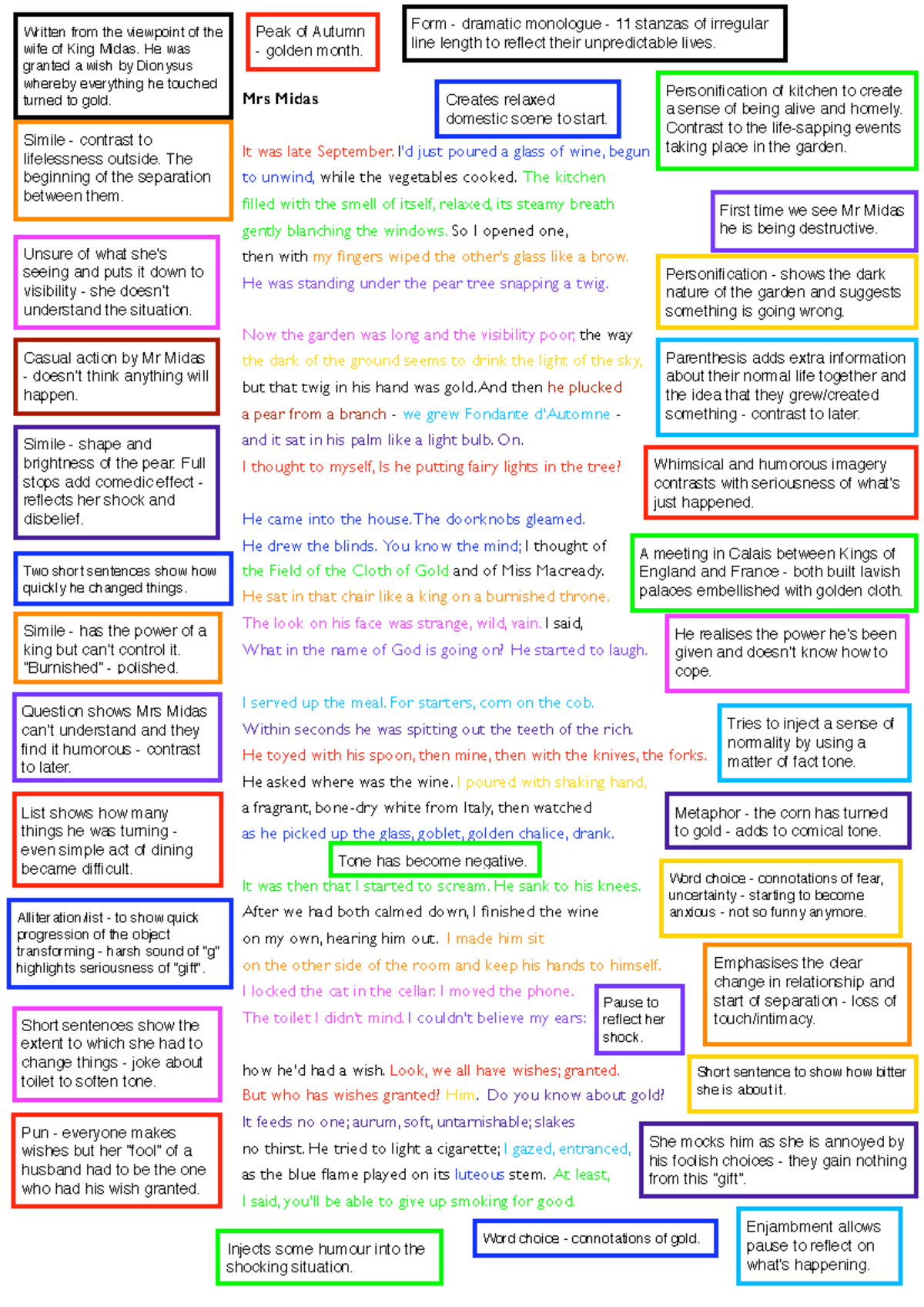 Mrs Midas - Carol Ann Duffy - Annotated Poem - Mrs Midas It was late ...