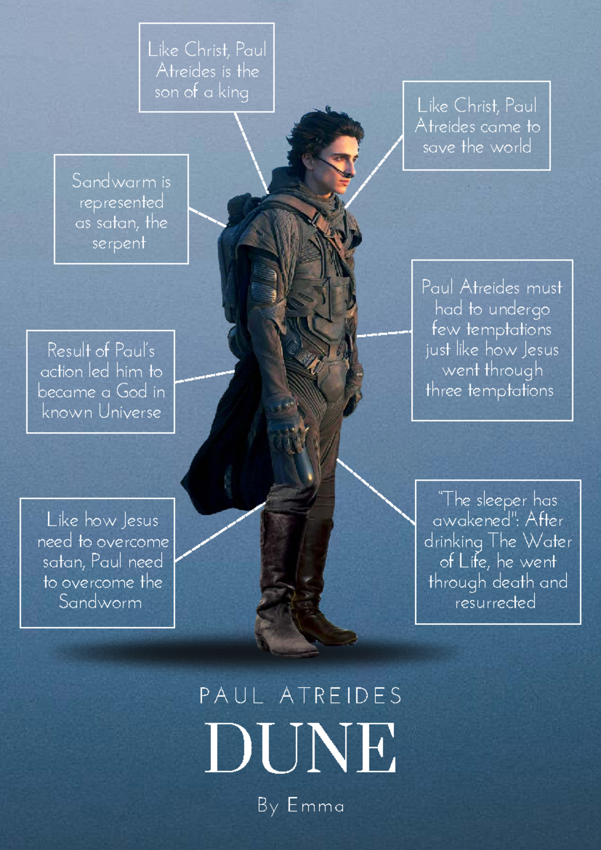 ELA Poster - DUNE By Emma P A U L A T R E I D E S Like Christ, Paul ...