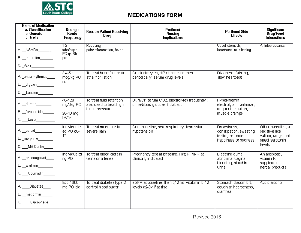Medication Form - MEDICATIONS FORM Name of Medication a. Classification ...