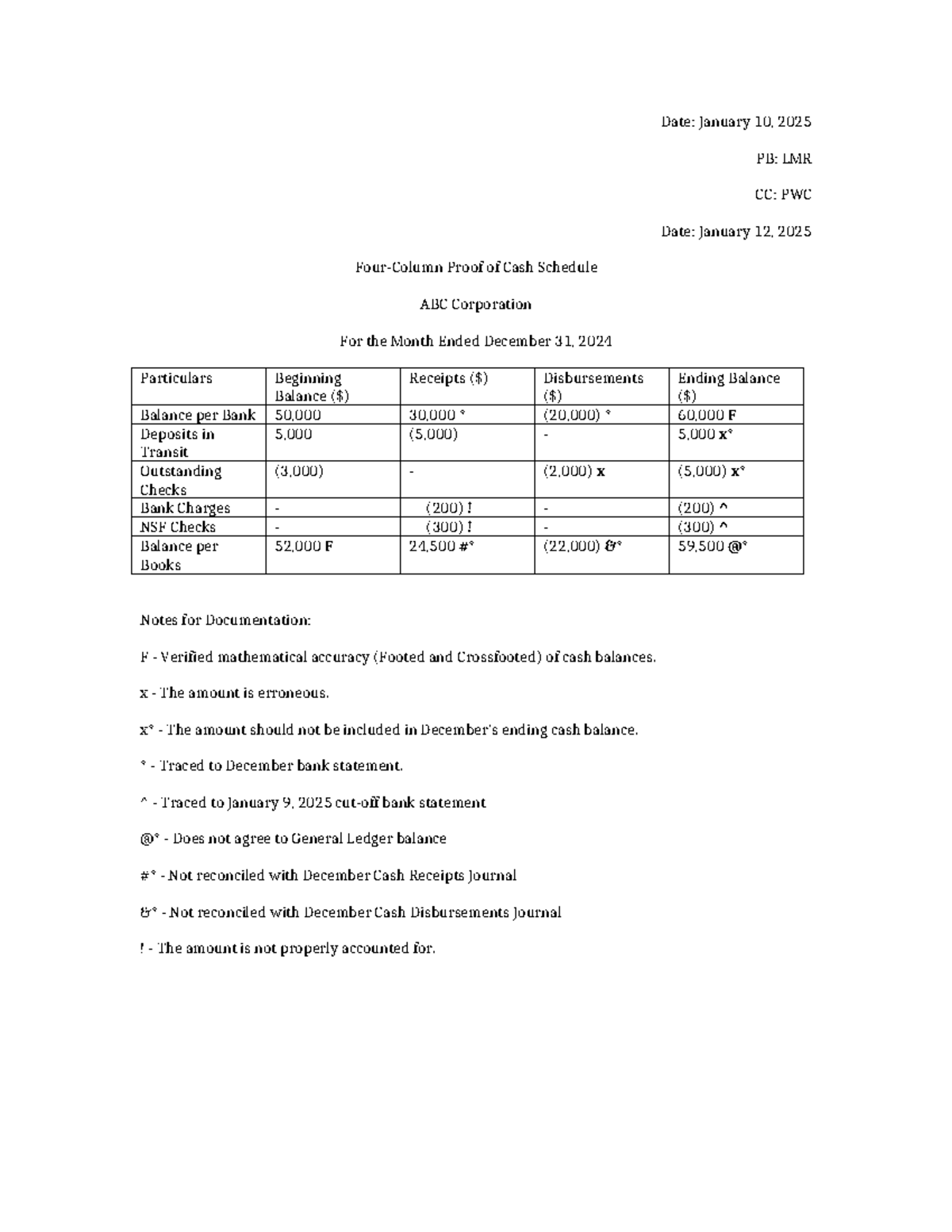 Four Column Proof of Cash for ABC Corp - December 2024 - Studocu