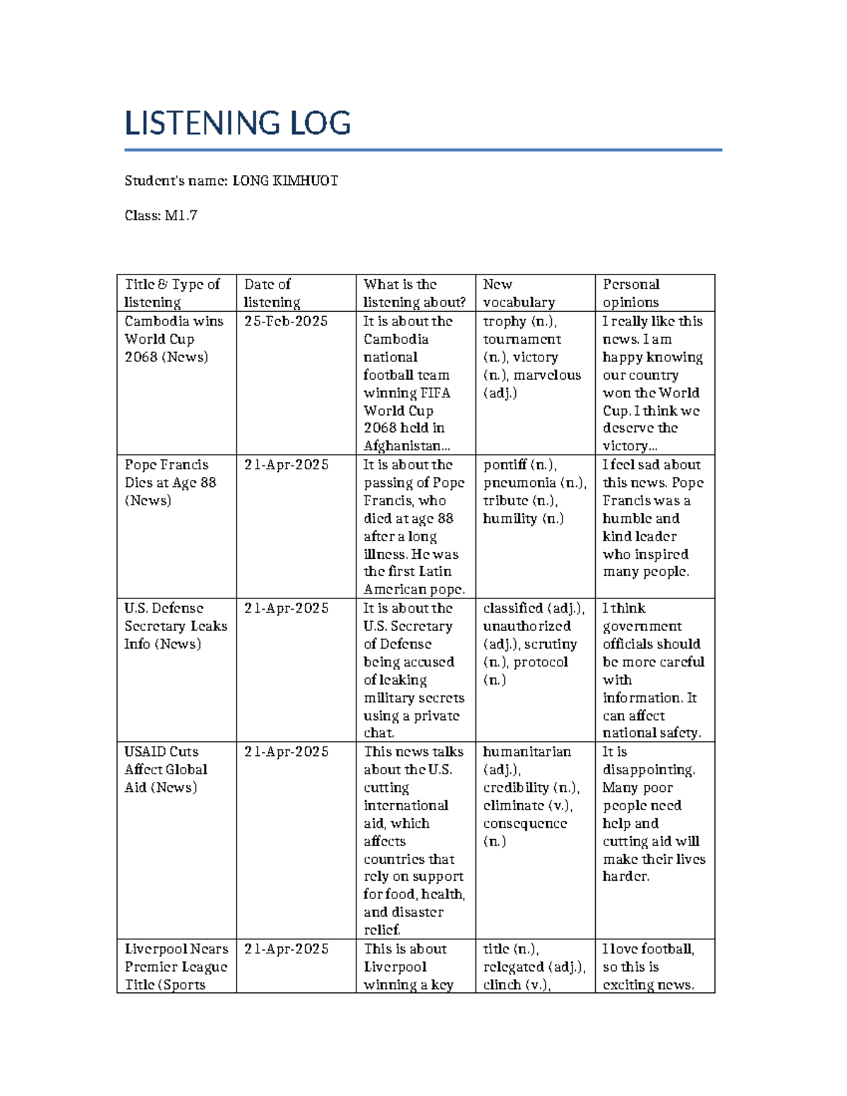 Listening Log: M1.7 - News Highlights & Personal Reflections - Studocu