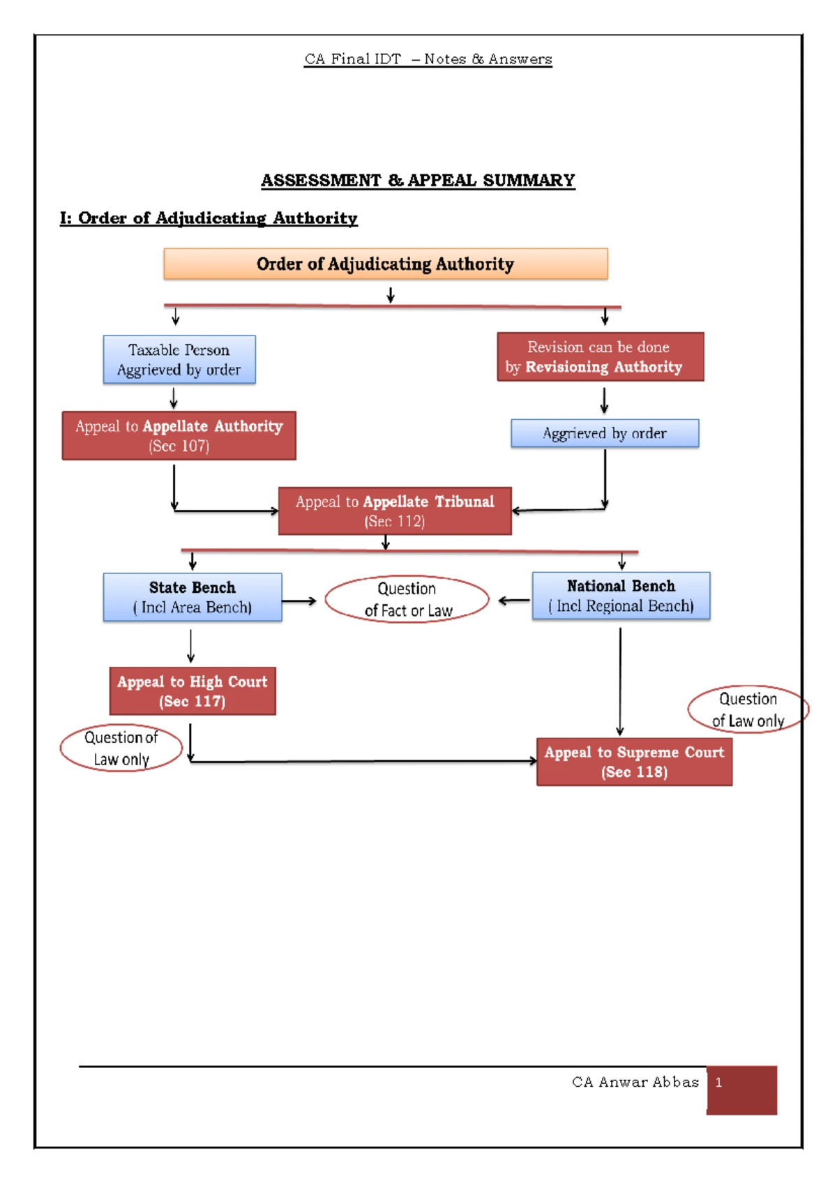 CA Final IDT Revision Test Paper May 2025 - Detailed Answers and ...