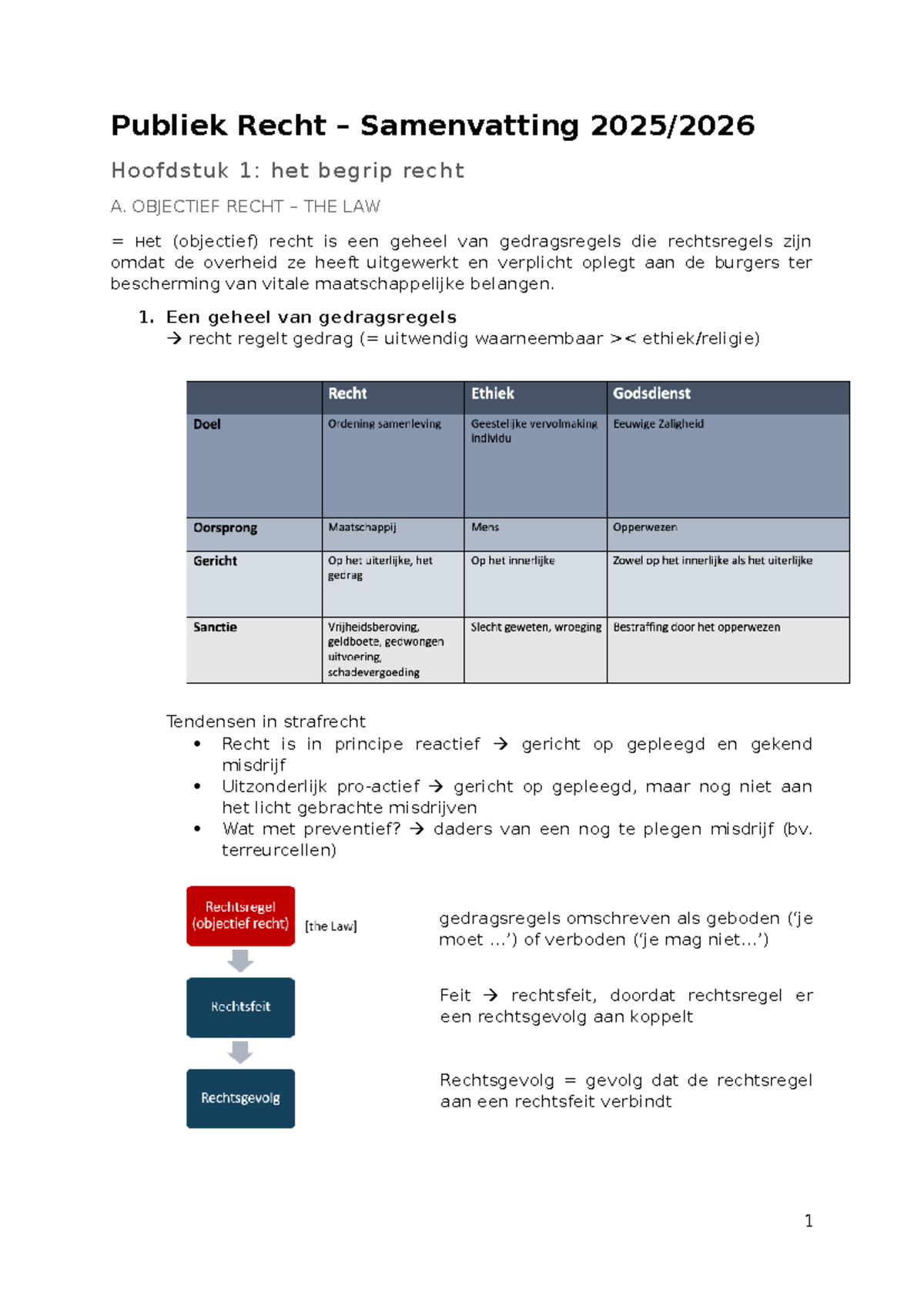 Samenvatting Publiek Recht Hoofdstuk 1: Het Begrip Recht en Objectief ...