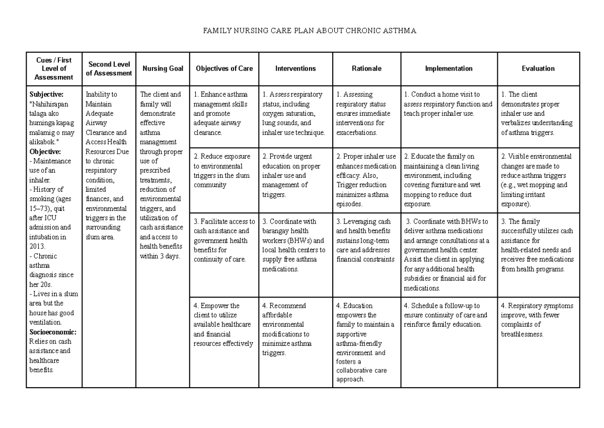 FNCP Family Nursing Care Plan for Chronic Asthma Management - Studocu